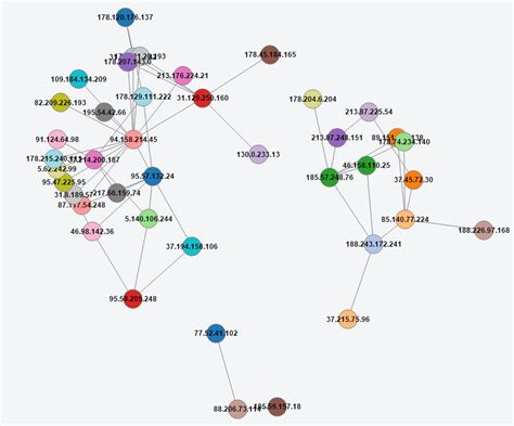 exploring peer to peer botnets malwaretech