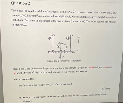 Solved Three Bars Of Equal Modulus Of Elasticity