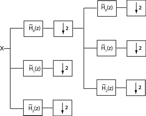 critically sampled and oversampled wavelet filter banks matlab and simulink