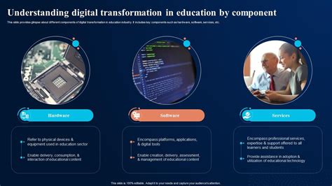 Understanding Digital Transformation In Digital Transformation In Education Dt Ss Ppt Slide
