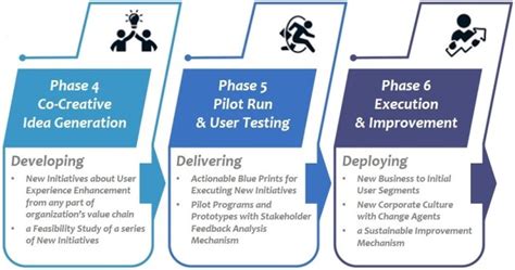 Ai Business Transformation Projects Innoedge