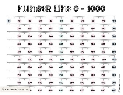 Number Line To 1000 6 Cute And Free Printable Worksheets
