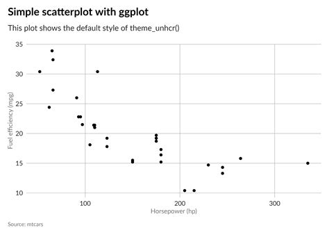 UNHCR Ggplot Theme And Colour Palettes Unhcrthemes