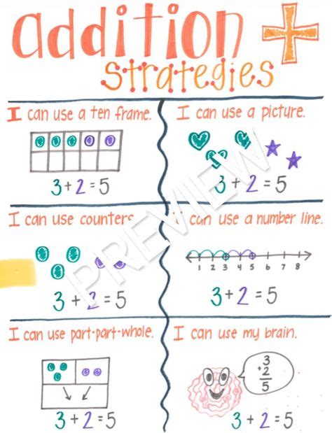 Kindergarten Story Map Story Map Template Story Map Problem And