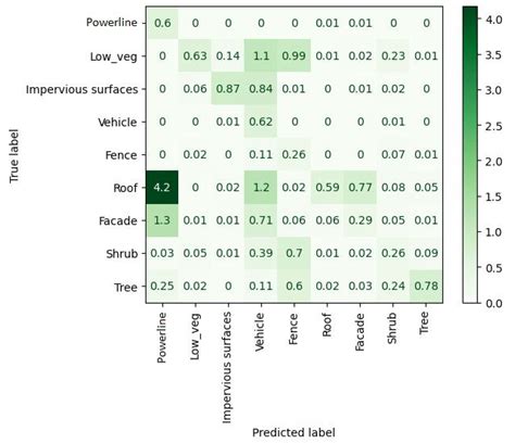 Knowledge Enhanced Neural Networks For Point Cloud Semantic Segmentation