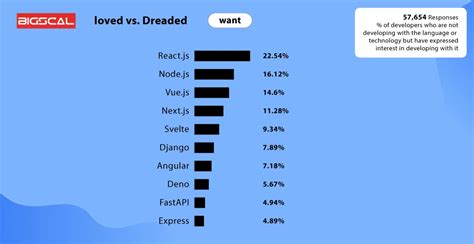 Reactjs Development Services To Boost Your Business