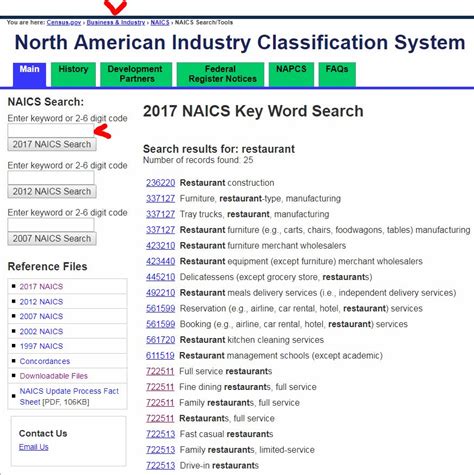 Naics For Market Research A Classification Of Businesses