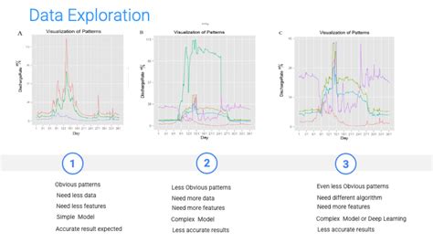Predictive Monitoring Monitor When Equipment Fails