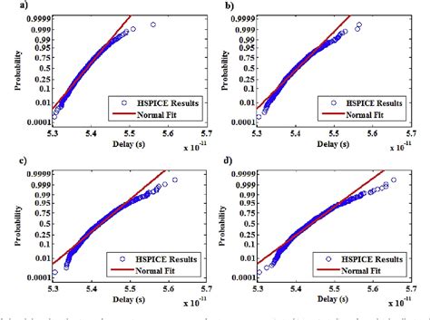 Figure 1 From Statistical Estimation Of Delay In Nano Scale Cmos Circuits Using Burr