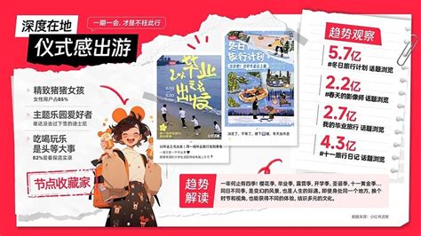 文旅2 0时代看见增长新路径 小红书文旅种草指南新趋势新机遇刚下映不久的8天超级黄金周再次用人从众的壮观景象为文旅复苏写下有
