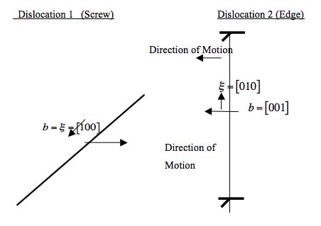 Solved Two Dislocations Shown Below Are Gliding In The Chegg