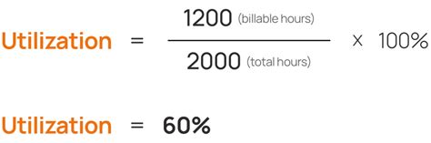 How To Guide Measuring And Improving Billable Utilization Kantata Software