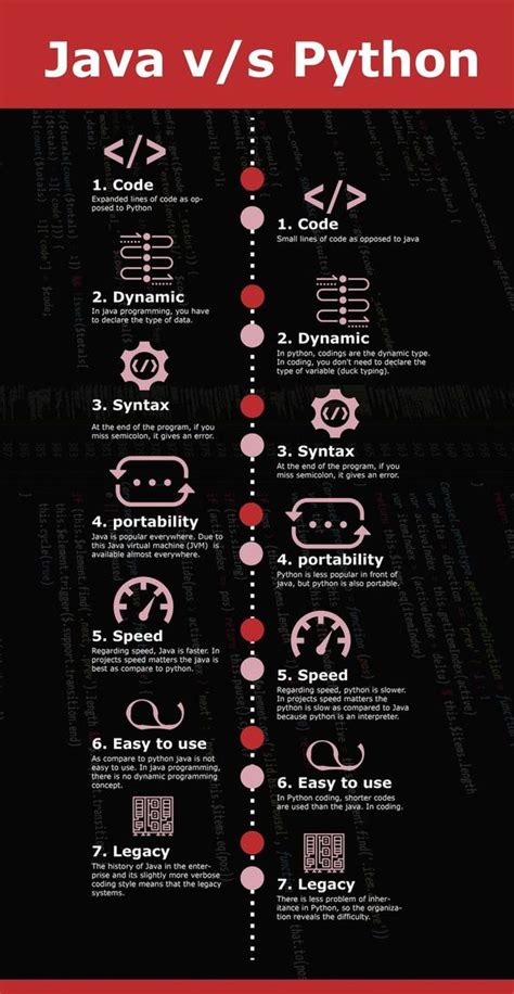 Java Vs Python Rcomputersciencehub