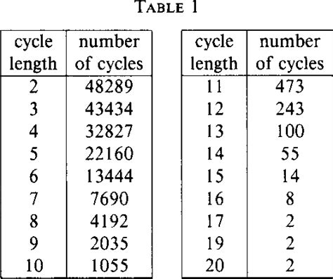 Table 1 From The Factorization Of The Ninth Fermat Number Semantic