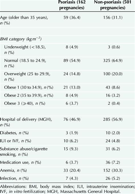 Patient Characteristics Time Varying Covariates Download Table