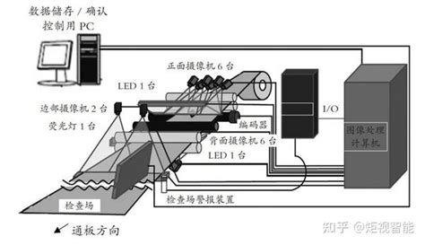 基于机器视觉的⌈带钢表面⌋缺陷检测方法 知乎