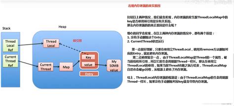 threadlocal详解 t get csdn博客