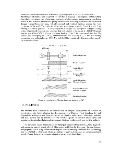 Design And Development Of Machine Fault Simulator Mfs For Fault Diagnosis Pdf