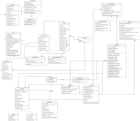 GitHub Vvoleman Post App Alg2 CLI App Written In Java Made As A