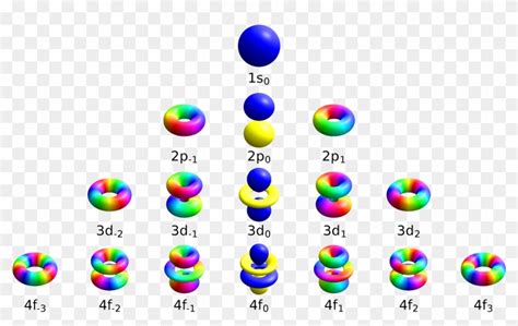 Atomic Orbitals Spdf M Eigenstates Spdf Orbitals HD Png Download X PngFind