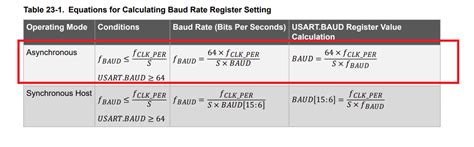 Serial 1200 Baud Not Working On Nano Every Nano Every Arduino Forum