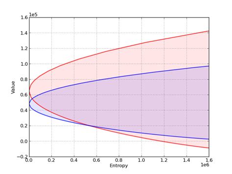 27 robustness — advanced quantitative economics with python