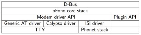 ofono dbus python环境搭建以及简单认识 arnoldlu 博客园