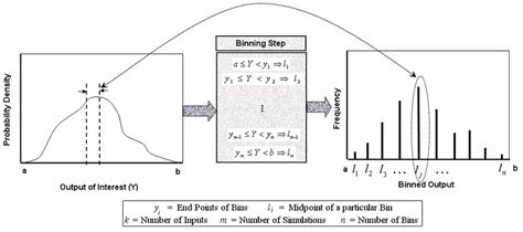 Conceptual Example Of The Binning Approach Leading To Loss Of