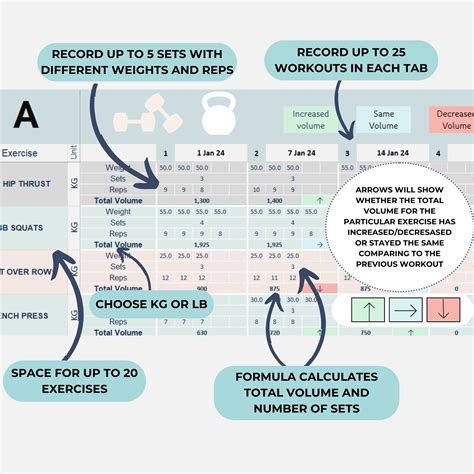 weightlifting excel spreadsheet progressive overload tracker protein calorie and weight daily