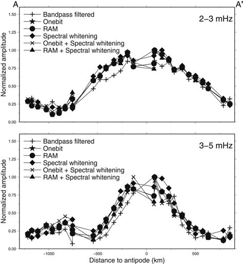 The Maximum Amplitude Of R1 R2 For Profile Aa′ For Ncfs With Download Scientific Diagram