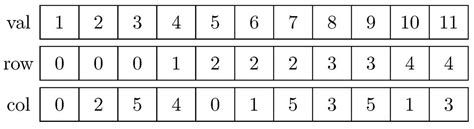Rounding Your Answers Mastering Decimal Places