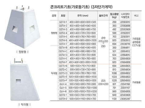 콘크리트 기초가로등 기초 제품소개 주그린에코텍