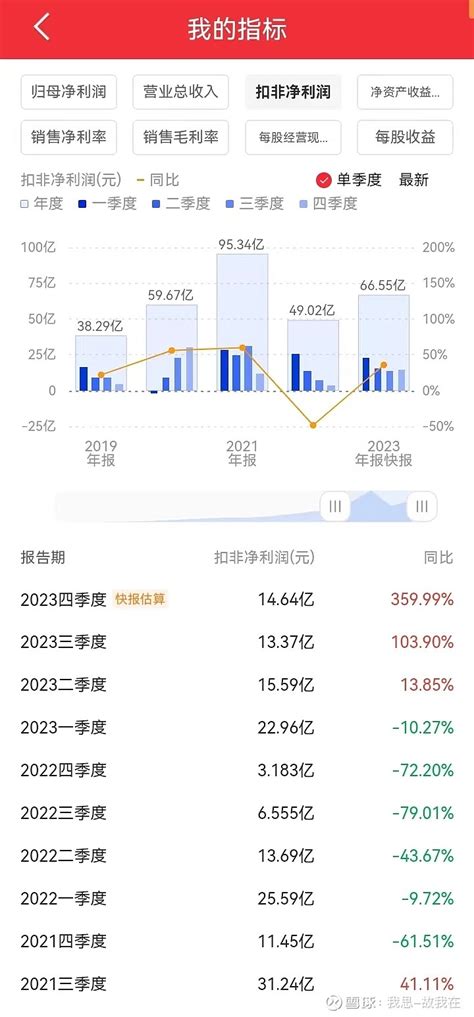 最容易做市值管理的央国企 中国中免 一、央国企上市公司的管理层将面临市值管理这一项考核二、最容易做市值管理的央国企上市公司 中国中免 1