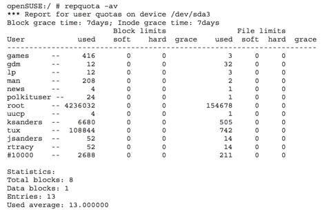 A Trip Through Linux Administering Disk Quotas