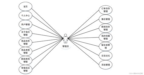 基于spring Boot的网上电脑商城系统的设计与实现 基于springboot的商城毕业设计mob64ca140eb362的技术博客51cto博客