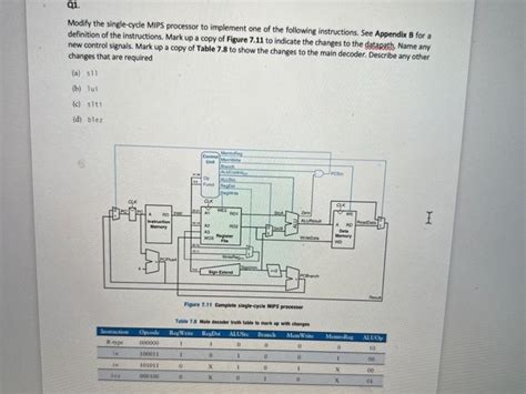 Solved Modify The Single Cycle Mips Processor To Implement