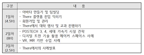 보수 메타버시티there 활용 및 Vrar 몰입형 학습사례 1차 Metaversity