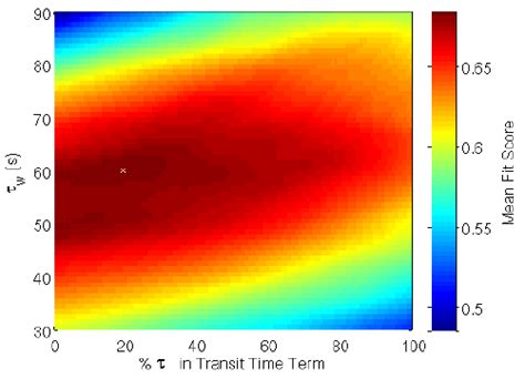 Weather Model Regression Results Download Scientific Diagram
