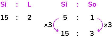 Ratio Problem Solving Gcse Maths Steps Examples And Worksheet