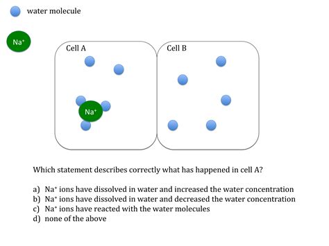 Osmosis Teaching Resources The Science Teacher