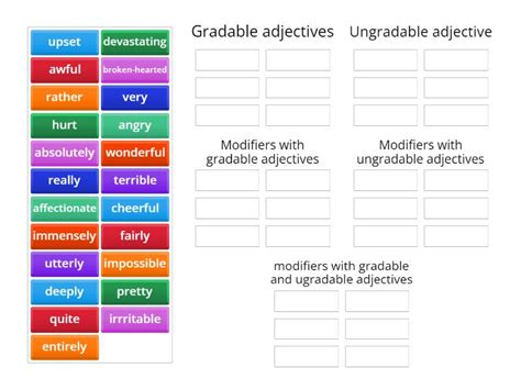 C2 Prof Unit 112 Gradability Group Sort