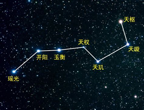 北斗七星距离地球有多远？它们有多大呢？腾讯新闻