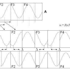 The Effects Of Time Scaling Transients Download Scientific Diagram