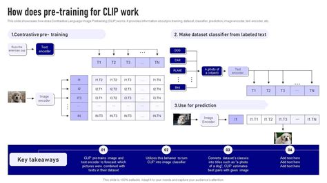 Openai Api Everything You Need How Does Pre Training For Clip Work Chatgpt Ss V Ppt Example