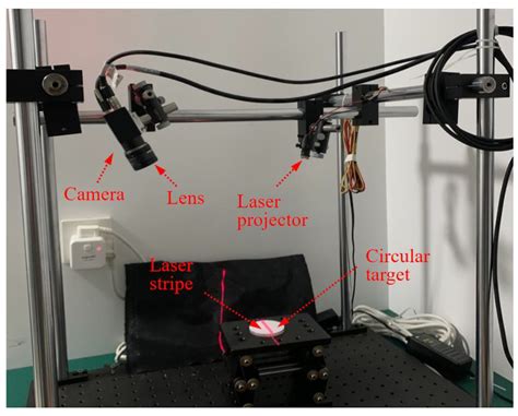 Calibration Method For Line Structured Light Three Dimensional Measurements Based On A Single
