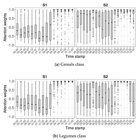 Remote Sensing Special Issue Multi Sensor Data Fusion And Analysis Of Multi Temporal Remote