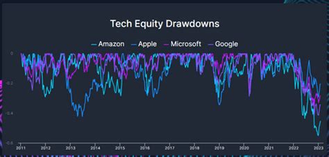 Future Tools Metabob