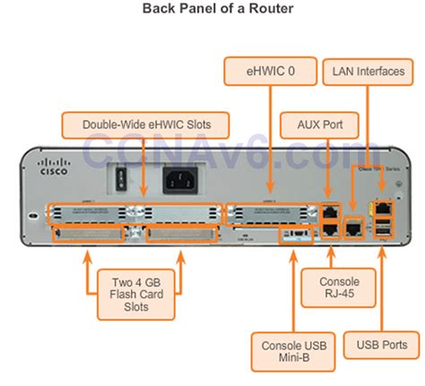 Ip Routing Explained Ccna