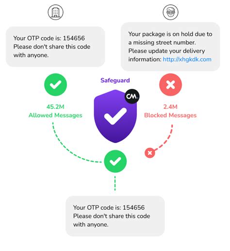 Combat Fraud With Safeguard