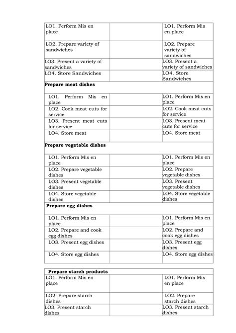 Tesda Tm1 Form 13 Summaries Of Current Competencies Versus Required Competenciespdf